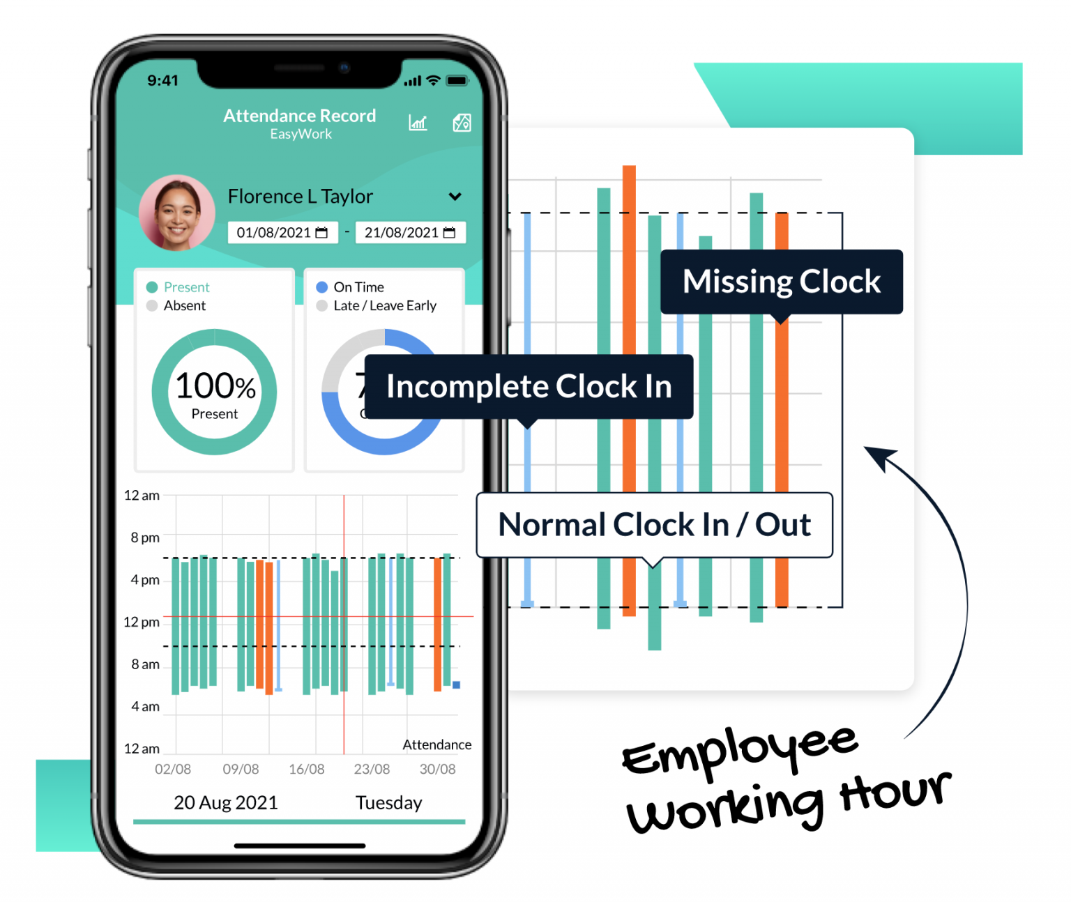 Contactless Attendance Systems: The New Normal After Covid-19