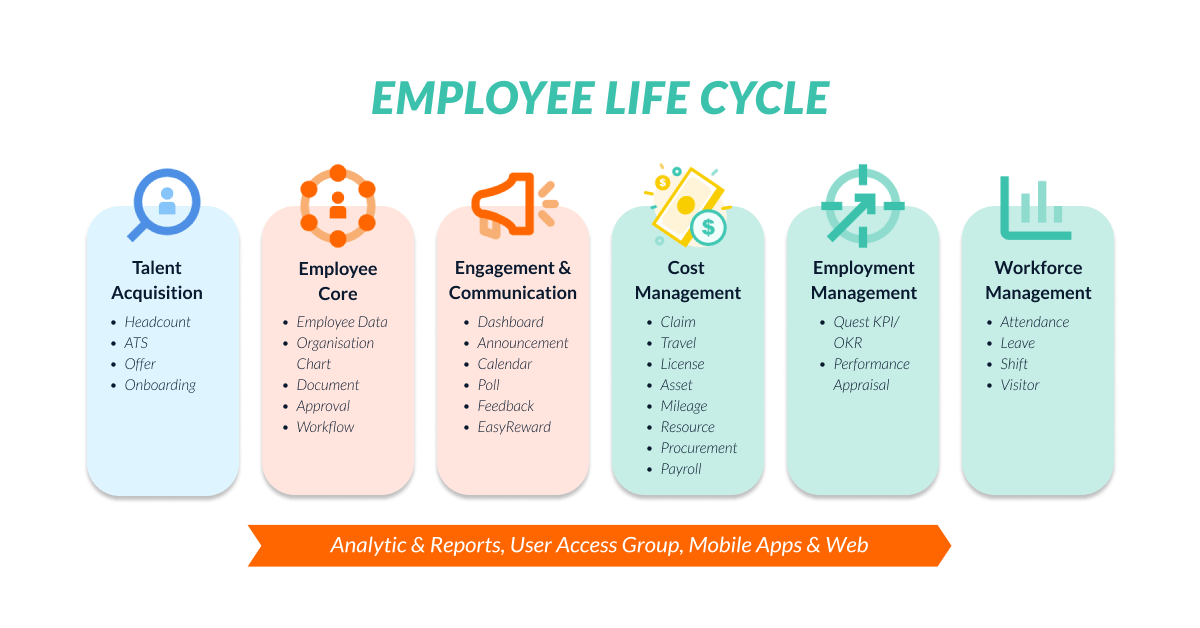Employee Life Cycle - easywork.asia Employee Life Cycle - easywork.asia